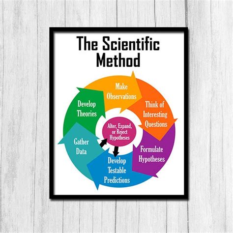 The Scientific Method Poster Printable Art Classroom Science Poster The