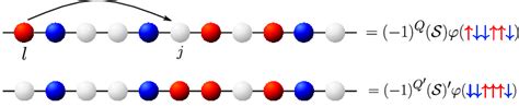 Schematic Representation Of The Effect Of C † Lα Cjα On An Su2