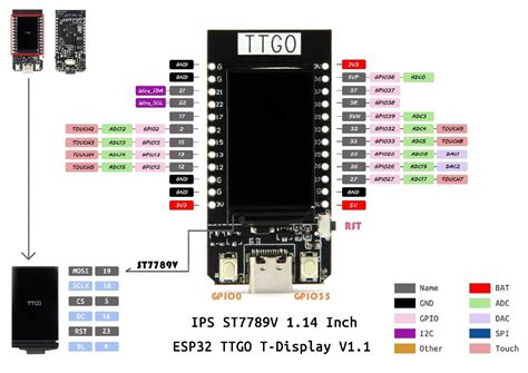 Плата разработчика lilygo® ttgo t display esp32 development board wifi