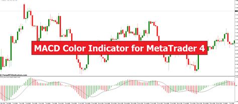 Macd Color Indicator For Metatrader 4