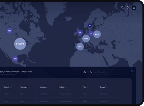 Us Navy Chooses Interos For Supply Chain Digitalization
