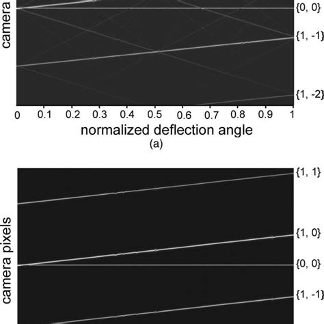 Measured Diffraction Efficiency Versus Normalized Deflection Angle For Download Scientific Measured Diffraction Efficiency Versus Normalized Deflection Angle For Download Scientific