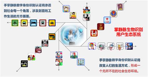 未来生活 一掌通行 智冠一掌通的 手掌静脉识别技术”荣获2022年中国创新创业成果交易会 最具投资价值成果” 公司新闻 智冠一掌
