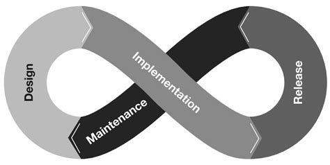 Mastering The Api Life Cycle A Comprehensive Guide To Design Implementation Release And