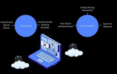 4 Common Email Hosting Issues And Easy Fixes Veeble Hosting