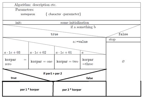 Diagrams Need One More If Statement In Nassi Shneiderman Diagramm
