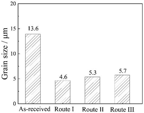 Metals Free Full Text Evolution Of Recrystallization Texture In A286 Iron Based Superalloy