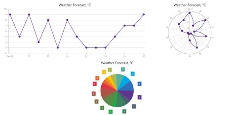Bind Blazor Charts To Data Blazor Devexpress Documentation