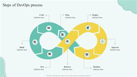 Stages Of Devops Flow Steps Of Devops Process Ppt Powerpoint Presentation Visual Aids PPT Sample