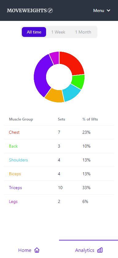 Jarrod Jack On Linkedin Fullstackdeveloper Fitness Buildinginpublic Softwaredevelopment
