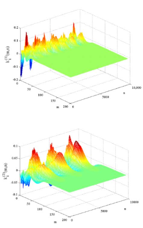 estimated time varying linear kernels k 1 x i i 1 2 in eq