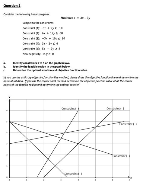 Solved Consider The Following Linear Program Minimize