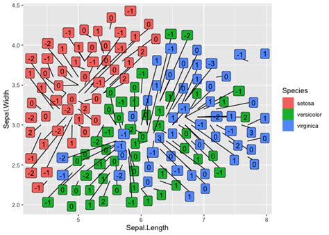 How Do I Remove The A In Legends When I Use Geom Label Repel General Posit Community