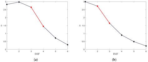 Time Domain Electromagnetic Noise Suppression Using Multivariate Variational Mode Decomposition