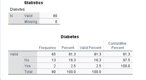 How To Label Empty Cells As Missing Rspss