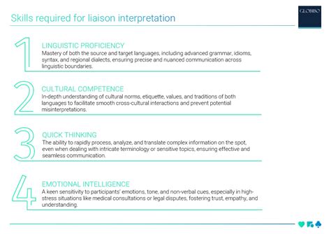 Liaison Interpretation Bridging Communication Gaps