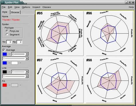 The Spider Plots Graphical Editor Download Scientific Diagram