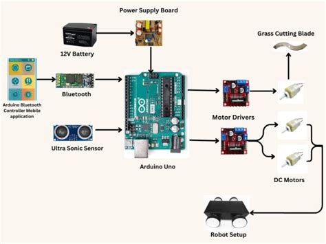 automatic grass cutting robot using arduino and ultrasonic sensor
