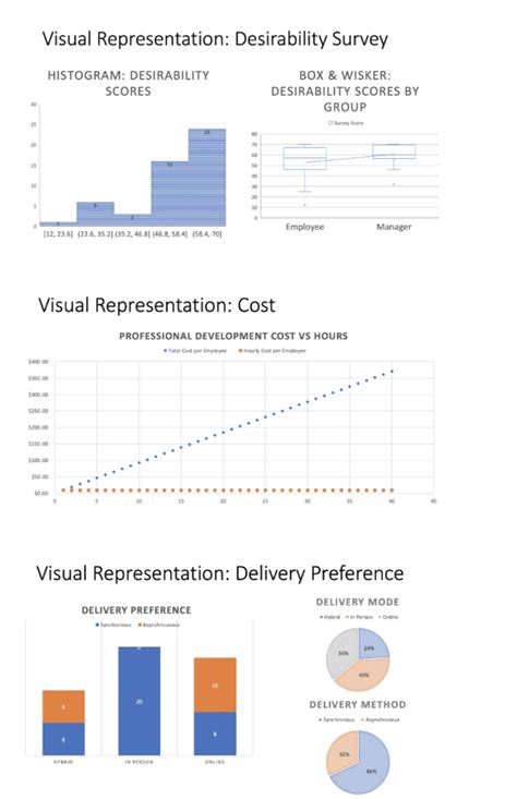 Solved Data Visualization Types Worksheet Course Hero