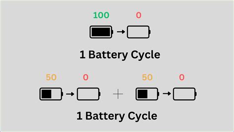 How To Check Battery Cycle Count On IPhone Series Guiding Tech