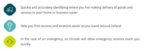 Map Scribbles Eircode A First Look