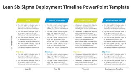 Lean Six Sigma Deployment Timeline Powerpoint Template