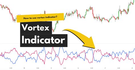 How To Use The Vortex Indicator ForexBee