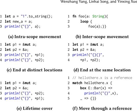 Figure 2 From Rust Lancet Automated Ownership Rule Violation Fixing