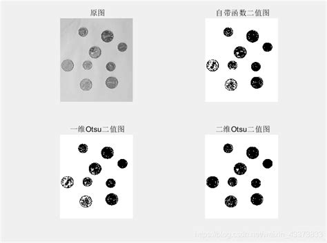 图像连通域分析及相关算法研究——很详细的原理以及简单的代码连通域检测原理 Csdn博客