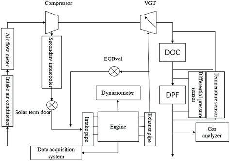 Layout Of Test Bench Download Scientific Diagram