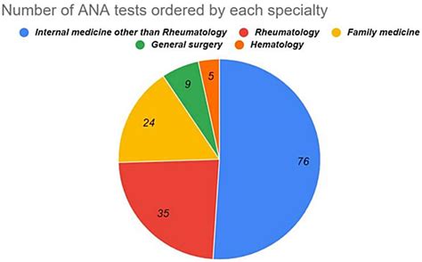 Syed Sameer A Msc Phd Mrsb On Linkedin Comparison Of Indirect