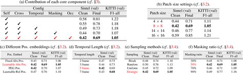 Transflow Transformer As Flow Learner Paper And Code Catalyzex