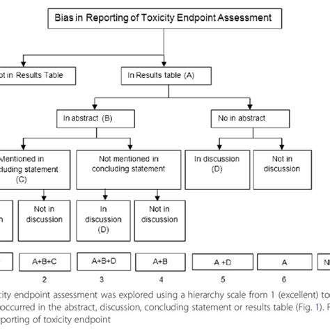 Schematic Layouts Of Our Conventional Imrt Qa Are Shown A The