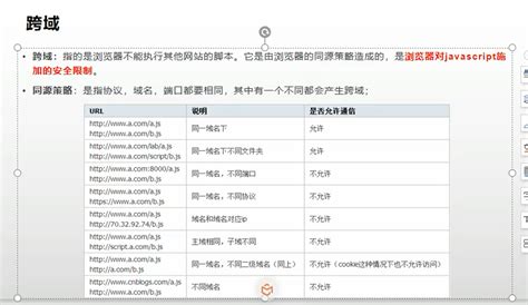 java 解决跨域 java 跨域解决方案 csdn博客