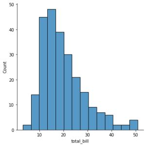 How To Plot Histogram In Python VedExcel