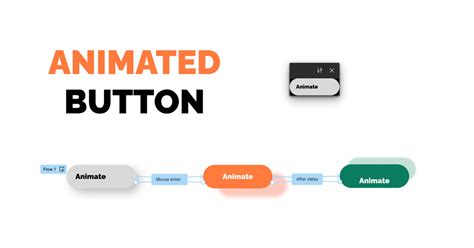 Animated Button Figma