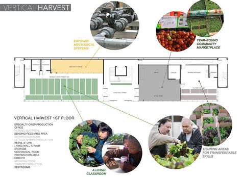 This Vertical Farm Will Provide Wyoming Residents With 100000 Lbs Of