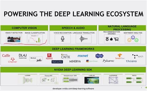 快速搭建基于python和nvidia tao toolkit的深度学习训练环境 bilibili b站 无水印视频解析——yiuios易柚斯
