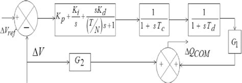 proposed statcom pidf controller model download scientific diagram