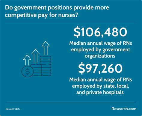 2026 Medical Surgical Nurse Salary By State
