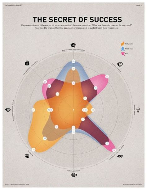 Polar Chart Data Viz Project Polar Chart Data Viz Project