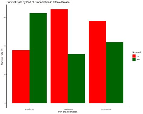 exploring kaggle titanic data with r packages naniar and how to score