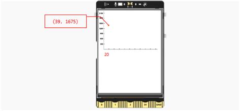 Vital Capacity Data Visualization Learn Python With Graphical Programming For Beginners