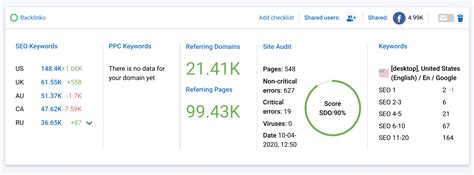 Serpstat Review Is This SEO Tool Worth It