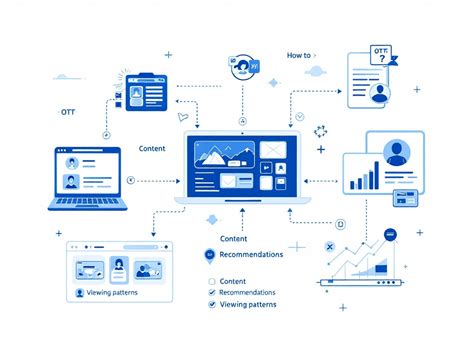 Advanced Guide To Ott Content Personalization Building Smart Recommendation Systems