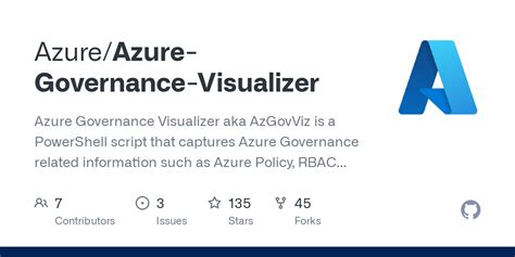 Github Azureazure Governance Visualizer Azure Governance Visualizer