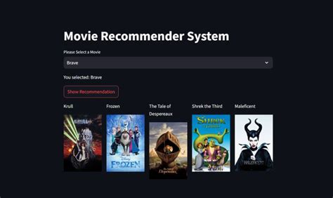 Mayank Raj On Linkedin Machinelearning Python Datascience