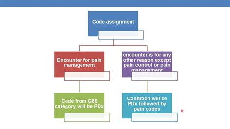 2023 icd 10cm coding guidelines for chapter 6 diseases of nervous