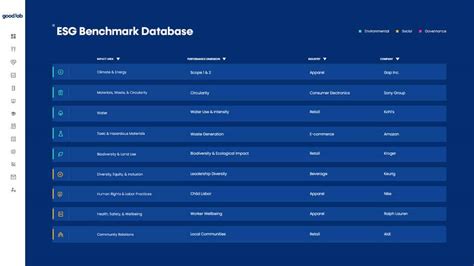 ESG Benchmarking Assessment Good Lab