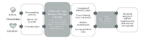 Data Processing And Analysis Procedure Download Scientific Diagram